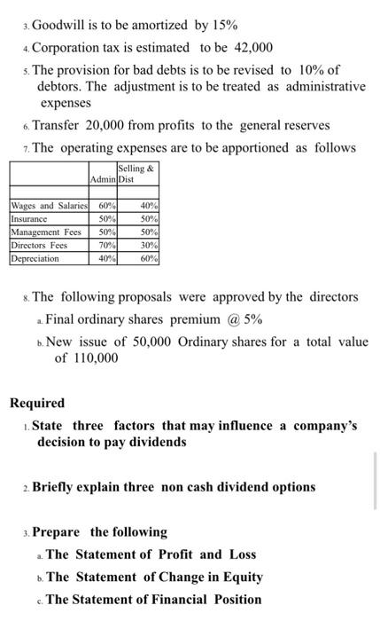 Solved 3. Goodwill is to be amortized by 15% 4. Corporation | Chegg.com