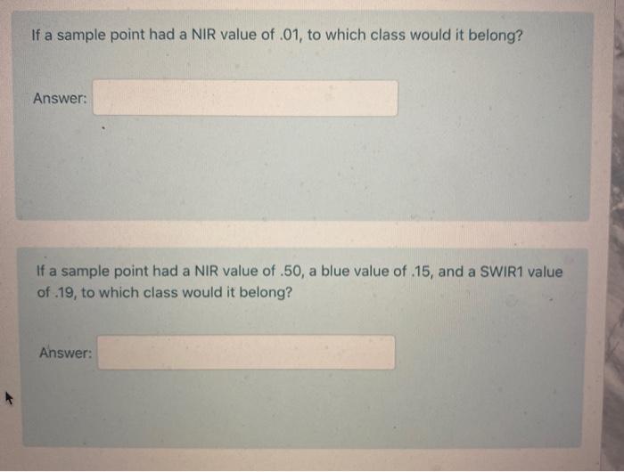 Solved If a sample point had a NIR value of .01, to which | Chegg.com