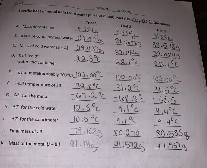 Solved NAME Specific heat of metal data (cold water plus hot | Chegg.com