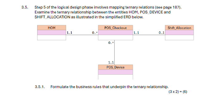Solved 3.5. ﻿Step 5 ﻿of the logical design phase involves | Chegg.com