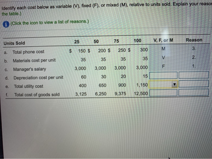 Solved Identify each cost below as variable (V), fixed (F), | Chegg.com