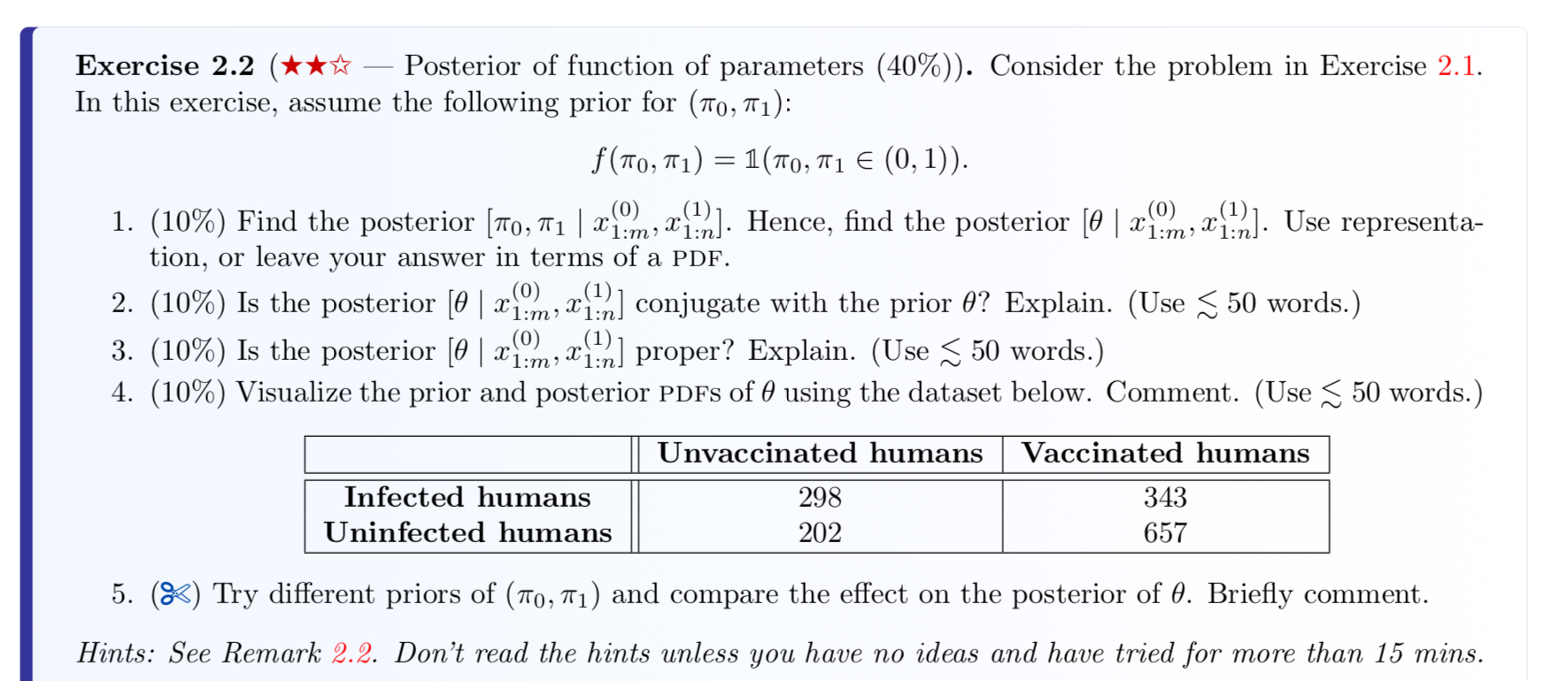 Solved Exercise - ﻿Posterior of function of parameters | Chegg.com
