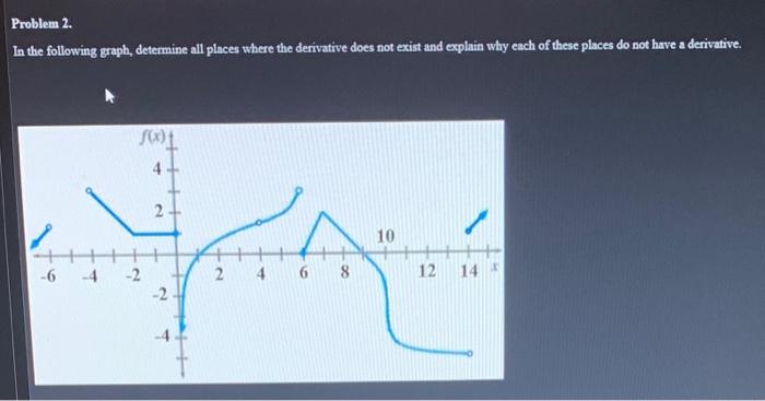 Solved Problem 2. In the following graph, determine all | Chegg.com