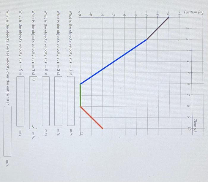 Solved Position (m) N 3 -5 -6- -7 --8- -9 -10+ 3 5 What is | Chegg.com