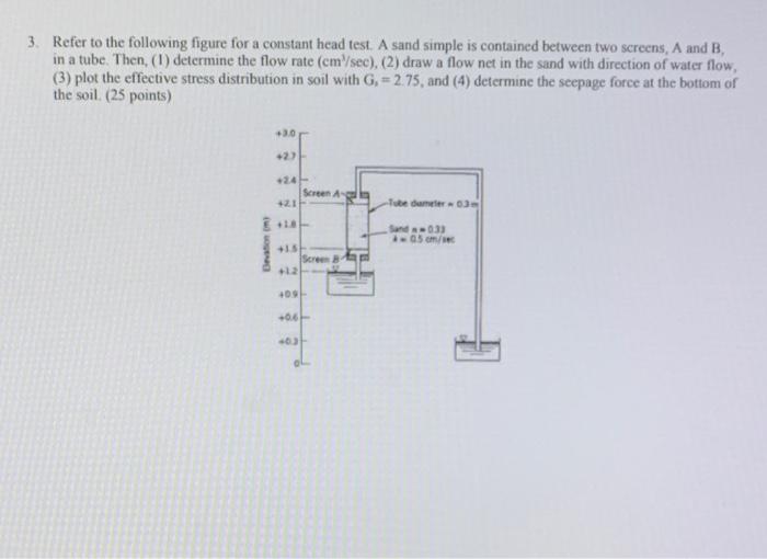 3. Refer to the following figure for a constant head | Chegg.com