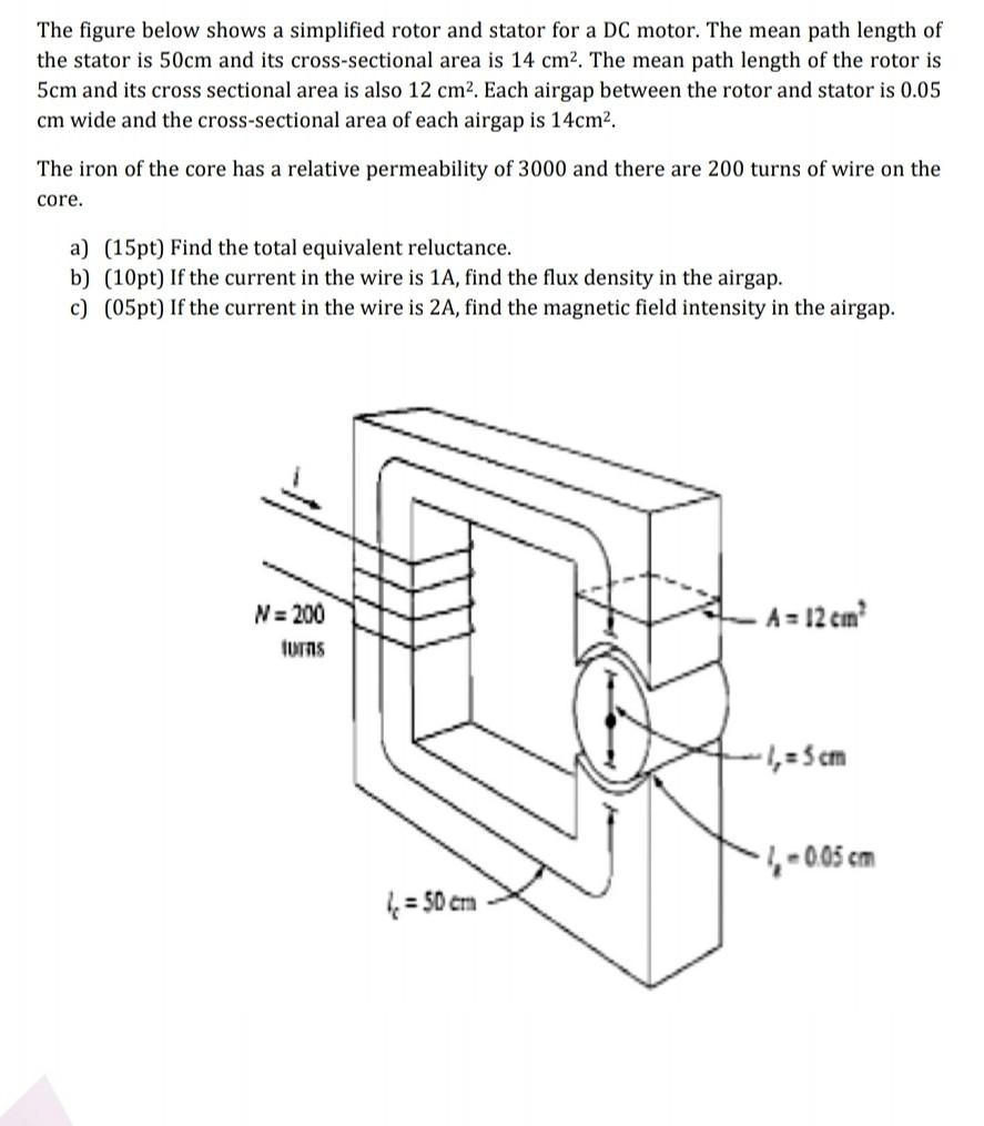 Solved The figure below shows a simplified rotor and stator | Chegg.com