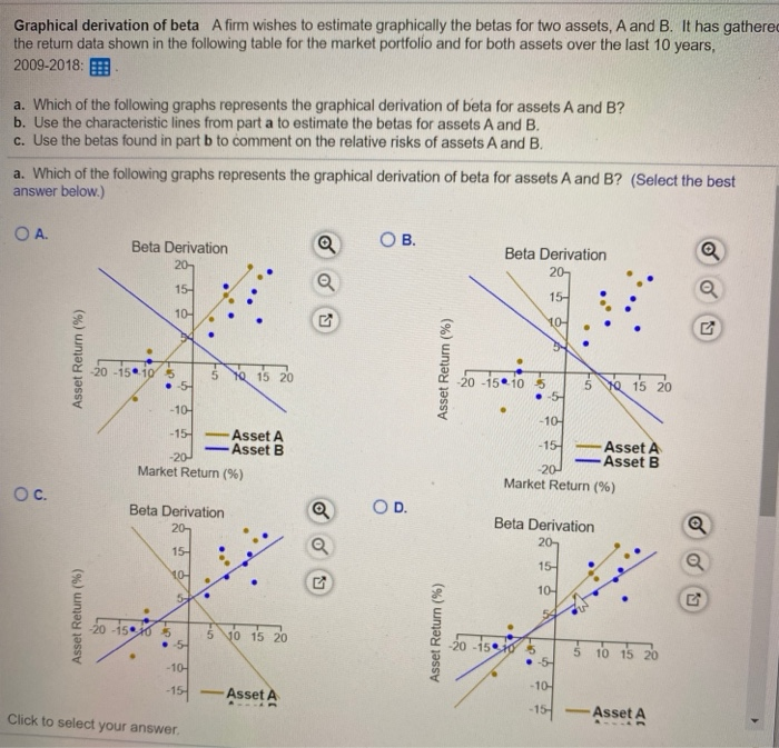 Solved Graphical derivation of beta A firm wishes to | Chegg.com