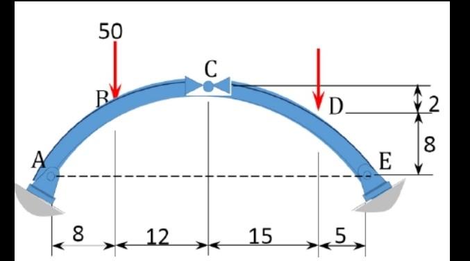 Solved find reactions for the given arch when the point load | Chegg.com