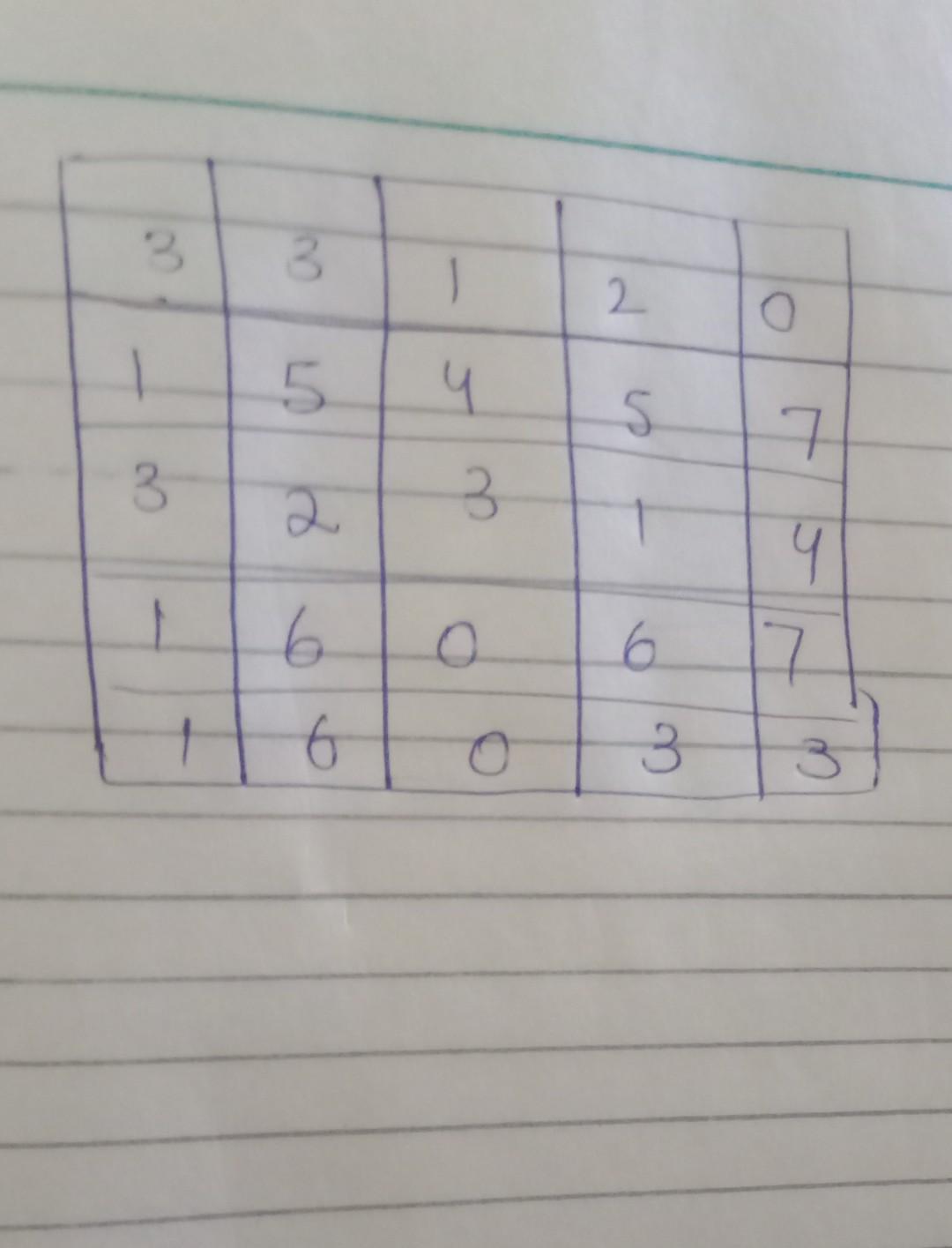 Solved this is dip question solve it step by step thanks a : | Chegg.com