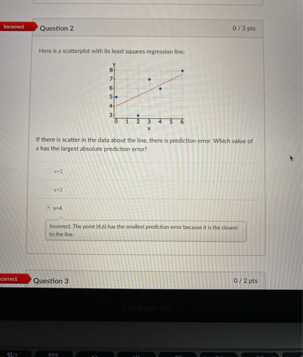 Solved Incorrect Question 2 0/3 pts Here is a scatterplot | Chegg.com