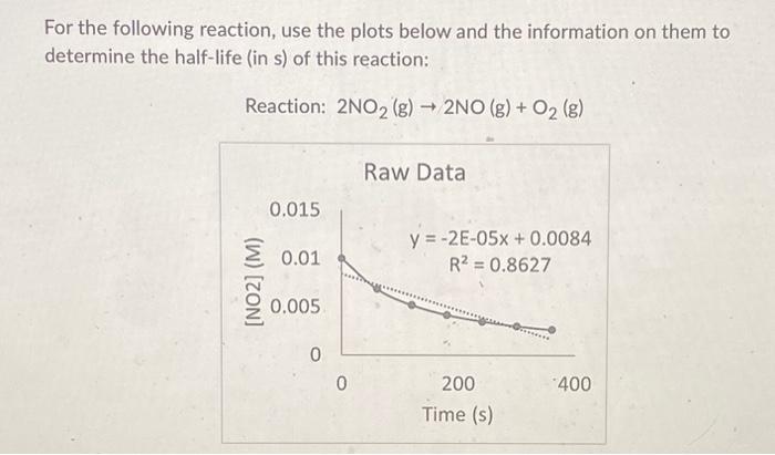 Solved For the following reaction, use the plots below and | Chegg.com Solved For the following reaction, use the plots below and | Chegg.com