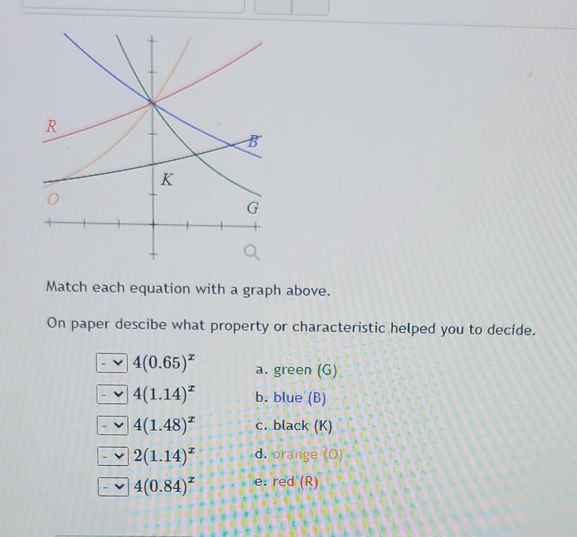 Solved Match each equation with a graph above. On paper | Chegg.com