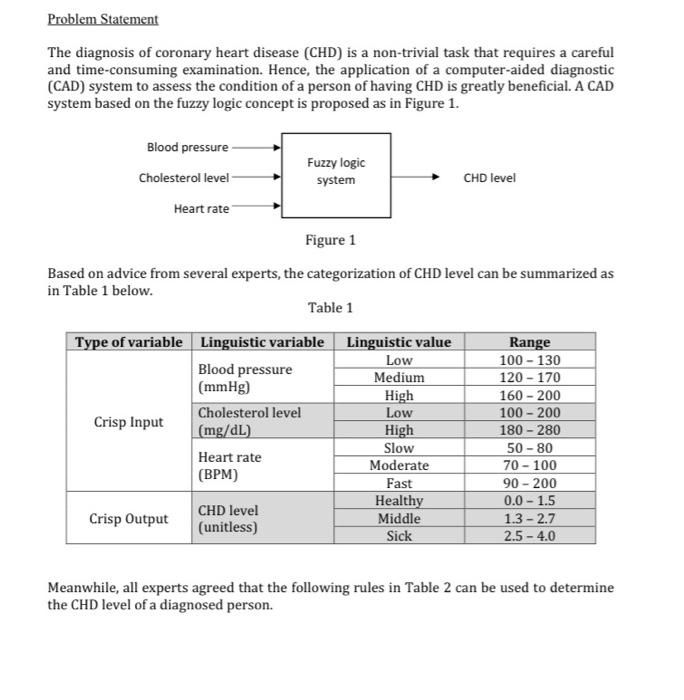 Solved Problem Statement The diagnosis of coronary heart | Chegg.com