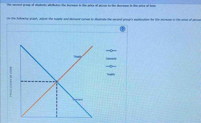 Solved 17. Another supply and demand puzzle Suppose the | Chegg.com