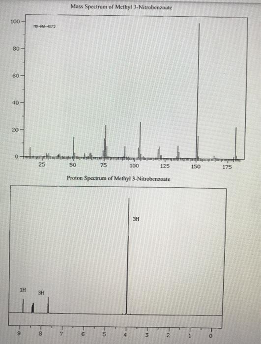 Solved Please provide annotation for each spectra, important | Chegg.com