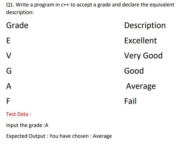 Solved Q1. Write a program in C++ to accept a grade and | Chegg.com