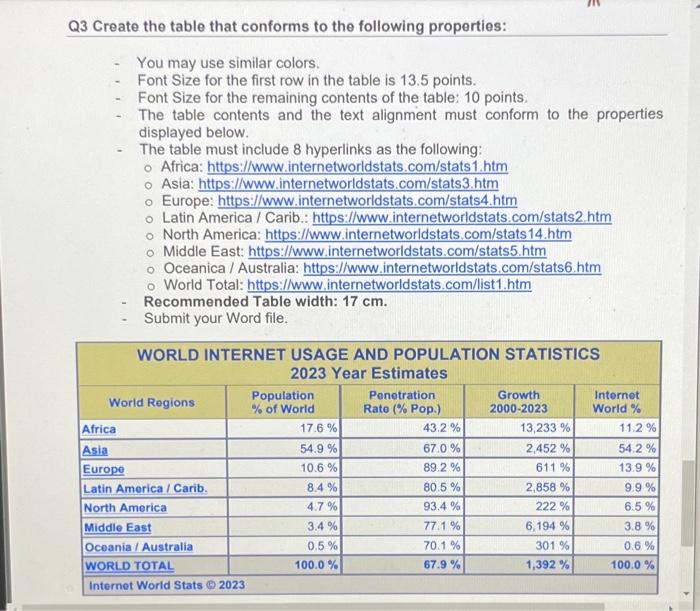 3 Create the table that conforms to the following | Chegg.com