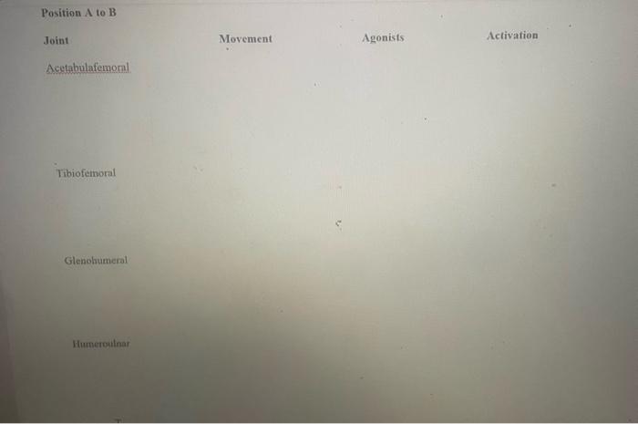 need to know if movement of joint is eccentric or | Chegg.com