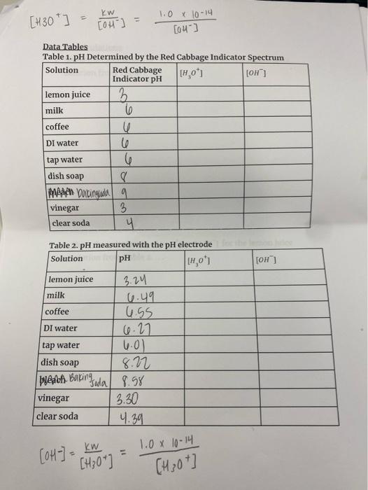 Solved [H3+]=[OH−]Kw=[0H−]1.0×10−14 Data Tables Table 1. pH | Chegg.com
