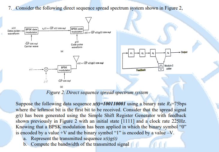 Solved Consider the following direct sequence spread | Chegg.com
