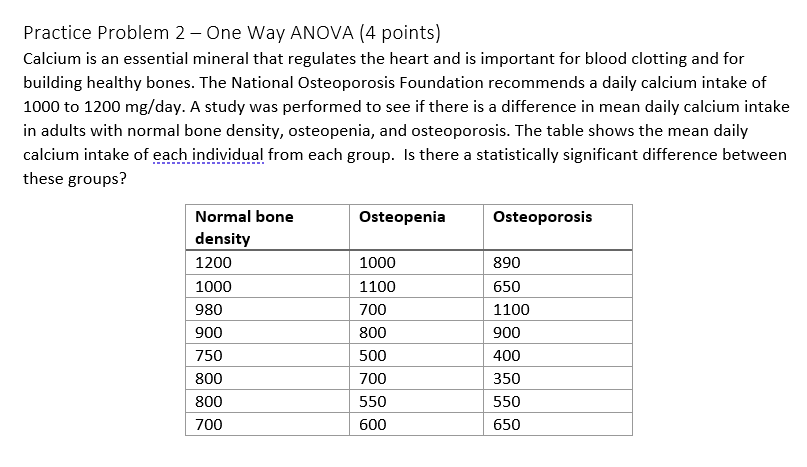 Solved Practice Problem 2 - ﻿One Way ANOVA (4 | Chegg.com