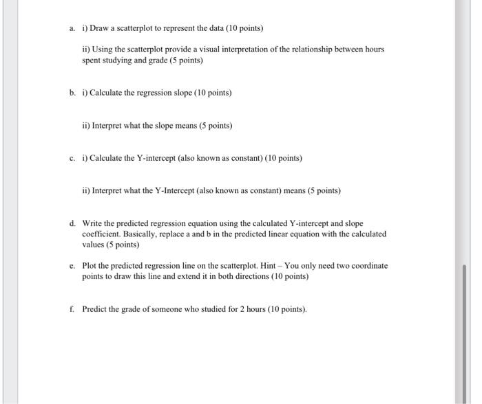 Solved a. i) Draw a scatterplot to represent the data (10 | Chegg.com