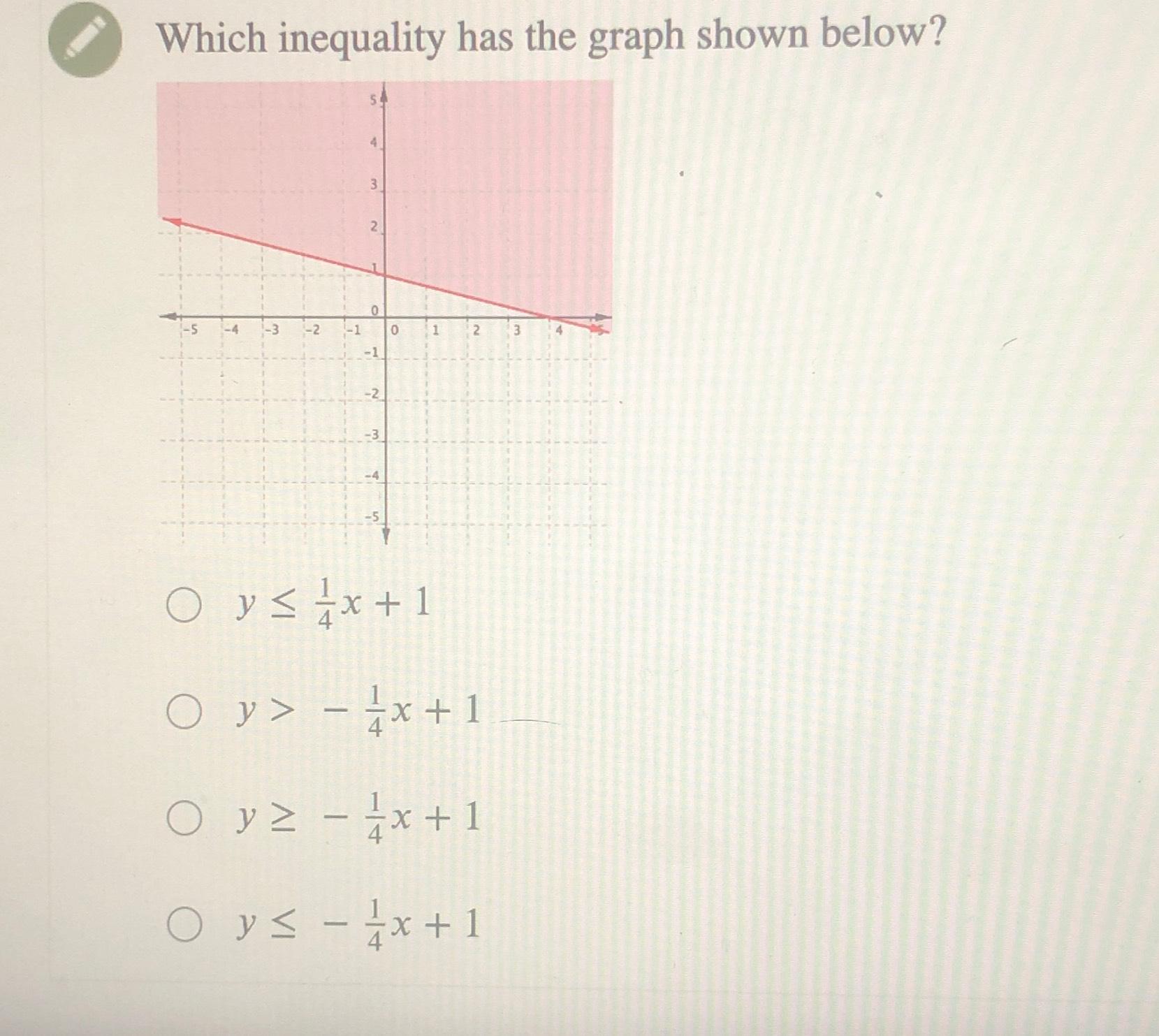 Solved Which inequality has the graph shown | Chegg.com