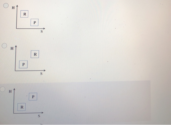 Solved The graph below shows AG vs. T plot for a certain | Chegg.com