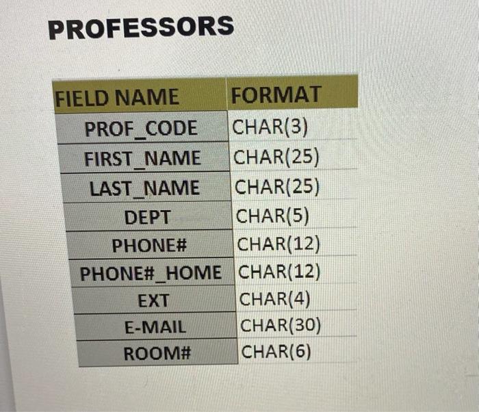 Solved Show Understanding Of Double Queries Nested Query