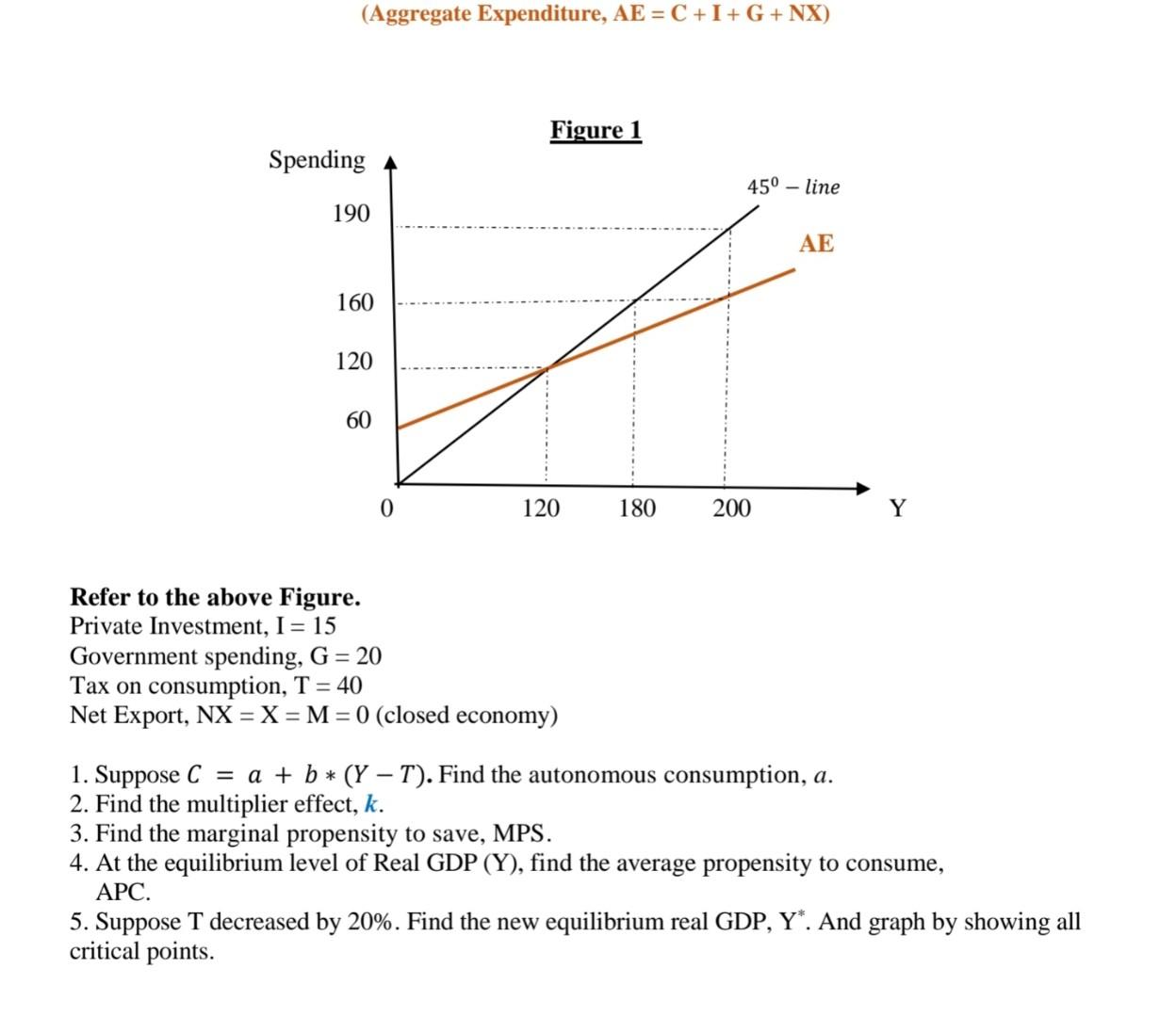 Solved (Aggregate Expenditure, AE=C+I+G+NX ) Refer to the | Chegg.com