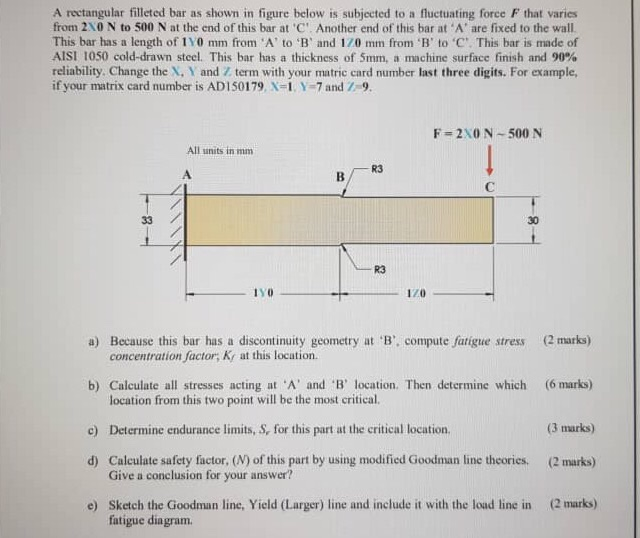 Solved A rectangular filleted bar as shown in figure below | Chegg.com