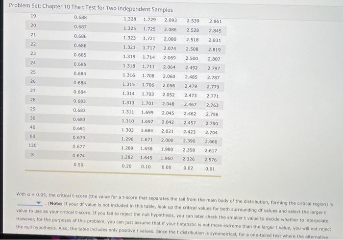 Solved 6. The t test for two independent samples - | Chegg.com