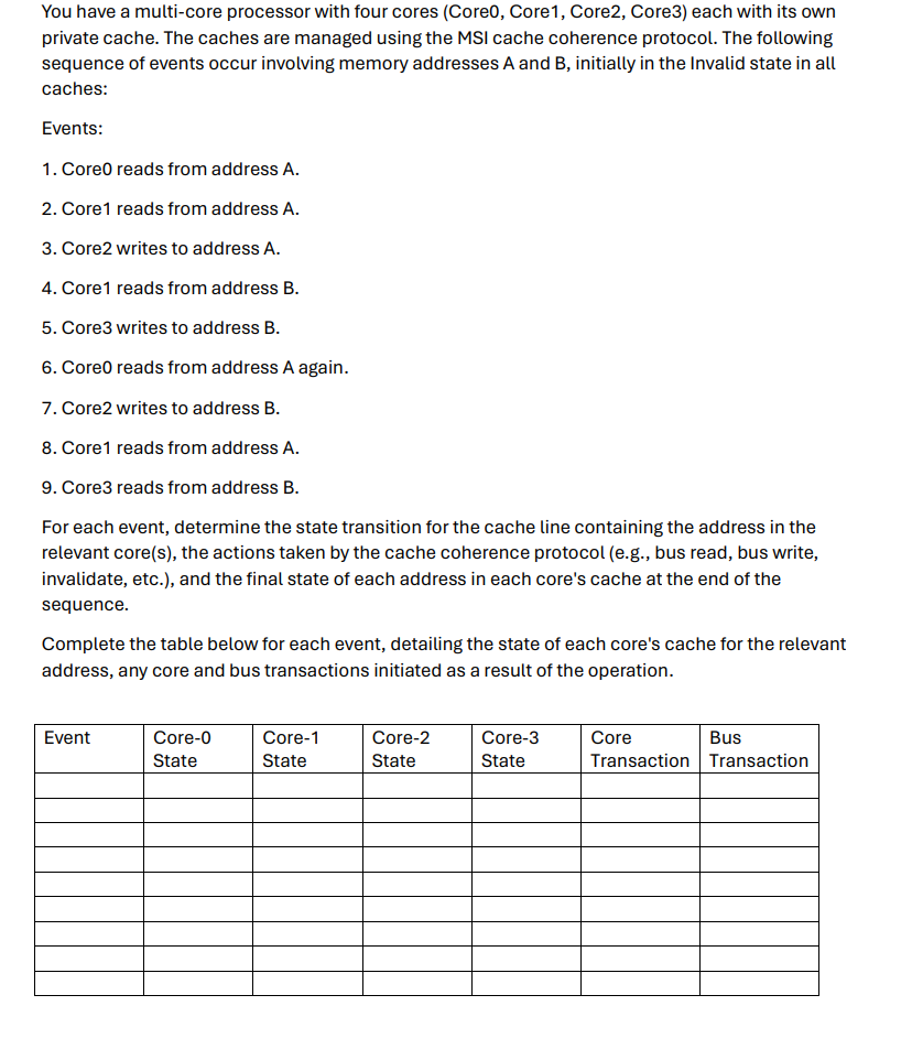 Solved You have a multi-core processor with four cores | Chegg.com