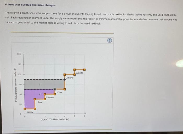 Solved 6. Producer surplus and price changes The following | Chegg.com