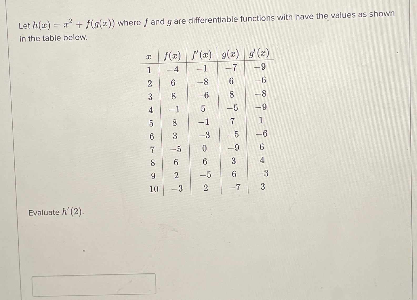 Solved Let h(x)=x2+f(g(x)) ﻿where f ﻿and g ﻿are | Chegg.com