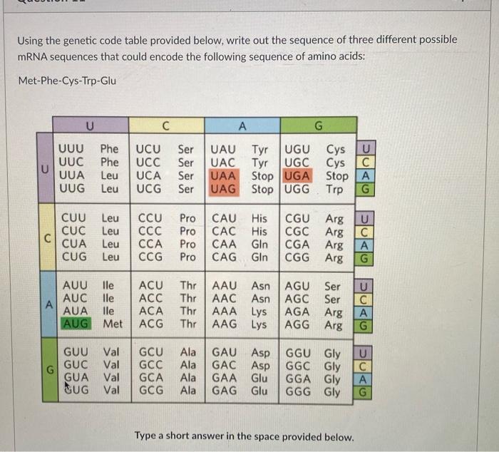 Solved Using the genetic code table provided below, write | Chegg.com