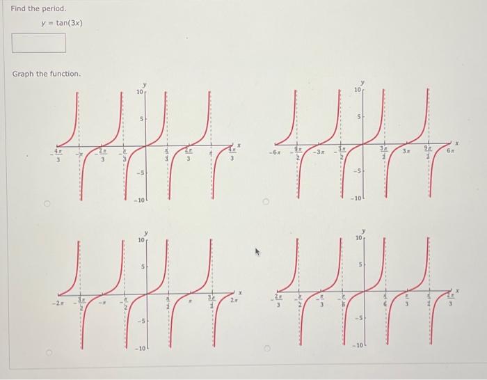 Solved Find the period. y=tan(3x) Graph the function. | Chegg.com