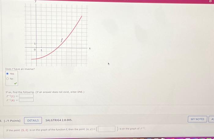 Solved Does f have an inverse? res No If so, find the | Chegg.com