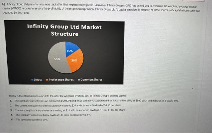 Solved b) Infinity Group Ltd plans to raise now capilal for | Chegg.com