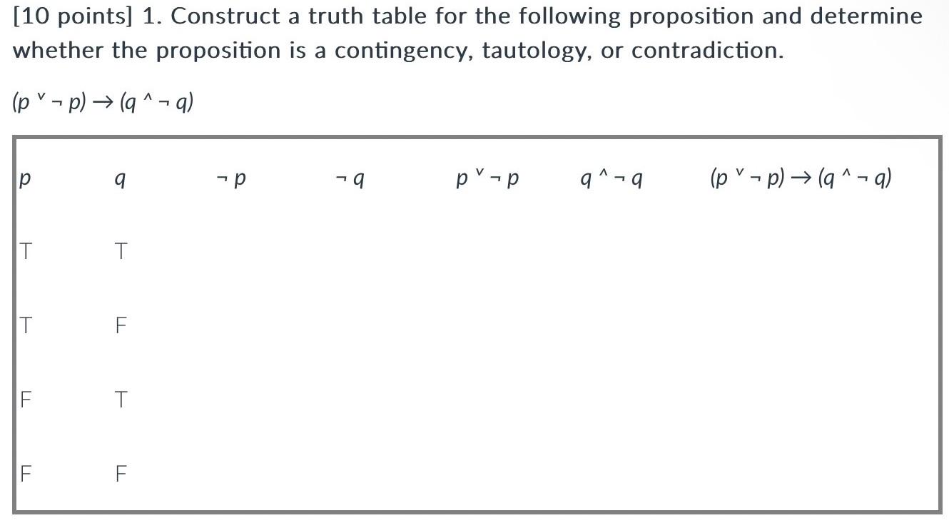 Solved [10 points] 1. Construct a truth table for the | Chegg.com