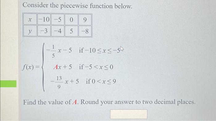 Solved Consider the piecewise function below. -10 -5 0 9 -3 | Chegg.com