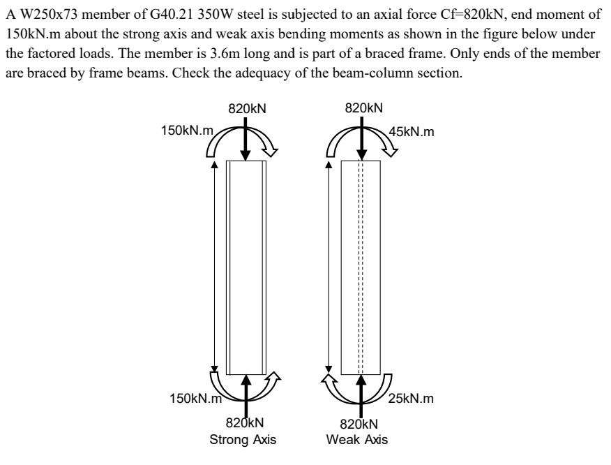 Solved A W250x73 member of G40.21 350W steel is subjected to | Chegg.com