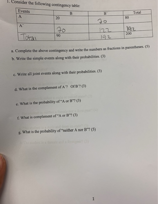 Solved 1. Consider the following contingency table: Events B | Chegg.com