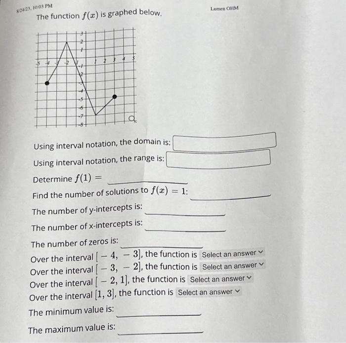 Solved The function f(x) is graphed below. Lumen OHM Using | Chegg.com