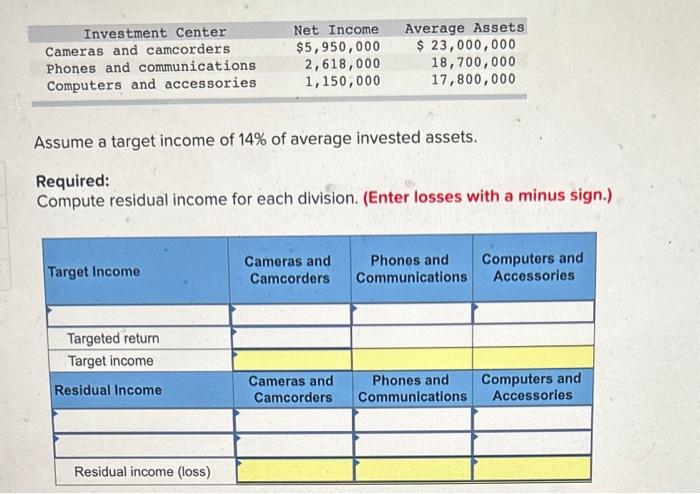 Solved Assume a target income of 14% of average invested | Chegg.com