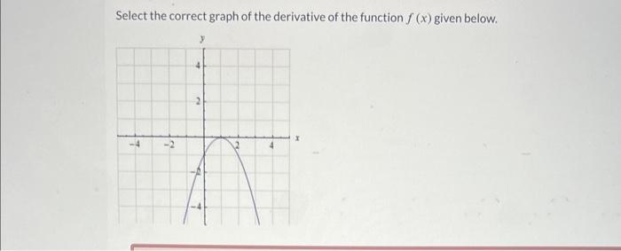 Solved Select the correct graph of the derivative of the | Chegg.com