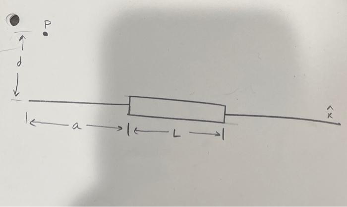 Solved A thin rod of length, L, with a nonuniform, positive | Chegg.com