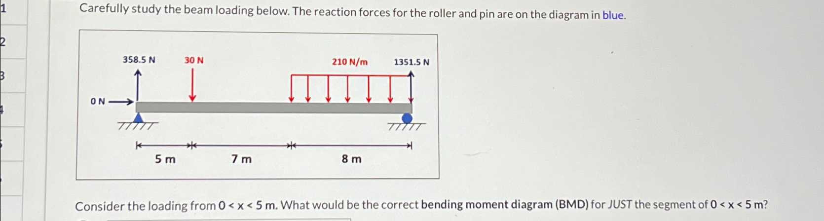 Solved Carefully study the beam loading below. The reaction | Chegg.com