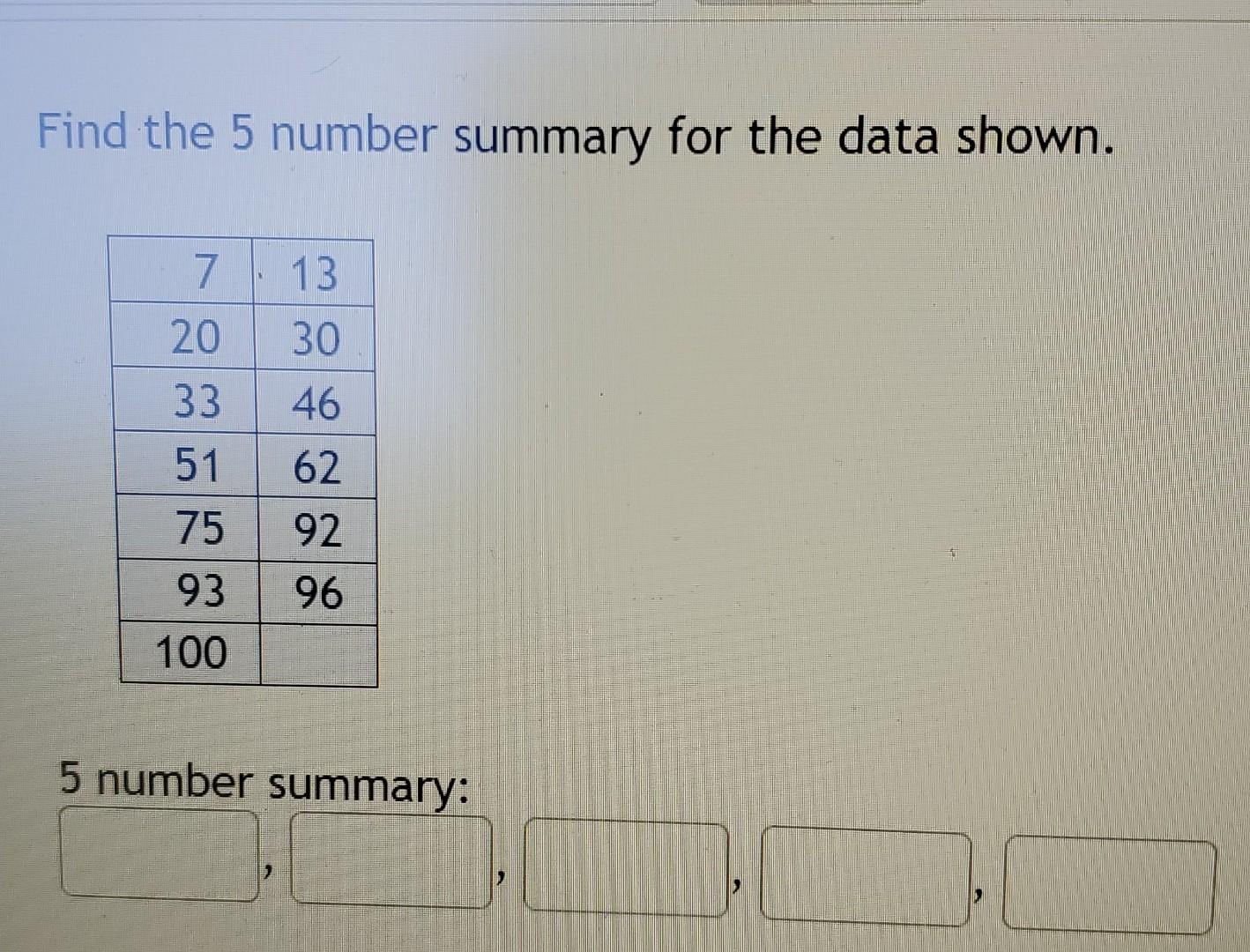 Solved Find the 5 number summary for the data | Chegg.com