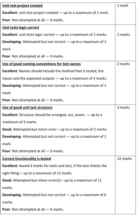 20 Q22 Write Unit Tests That Test The Following